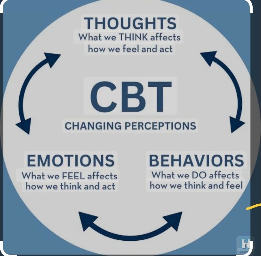 OCD Treatment with CBT and ERP - myocdtreatment.com
